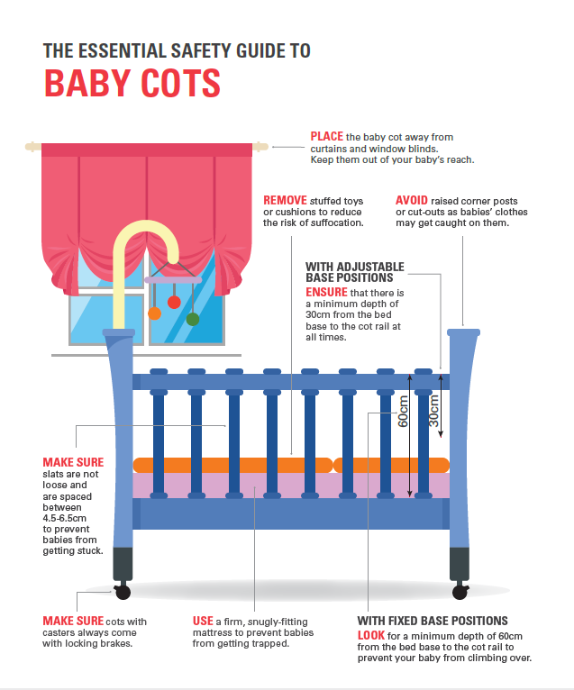 Find the best cot mattress and bed for your baby